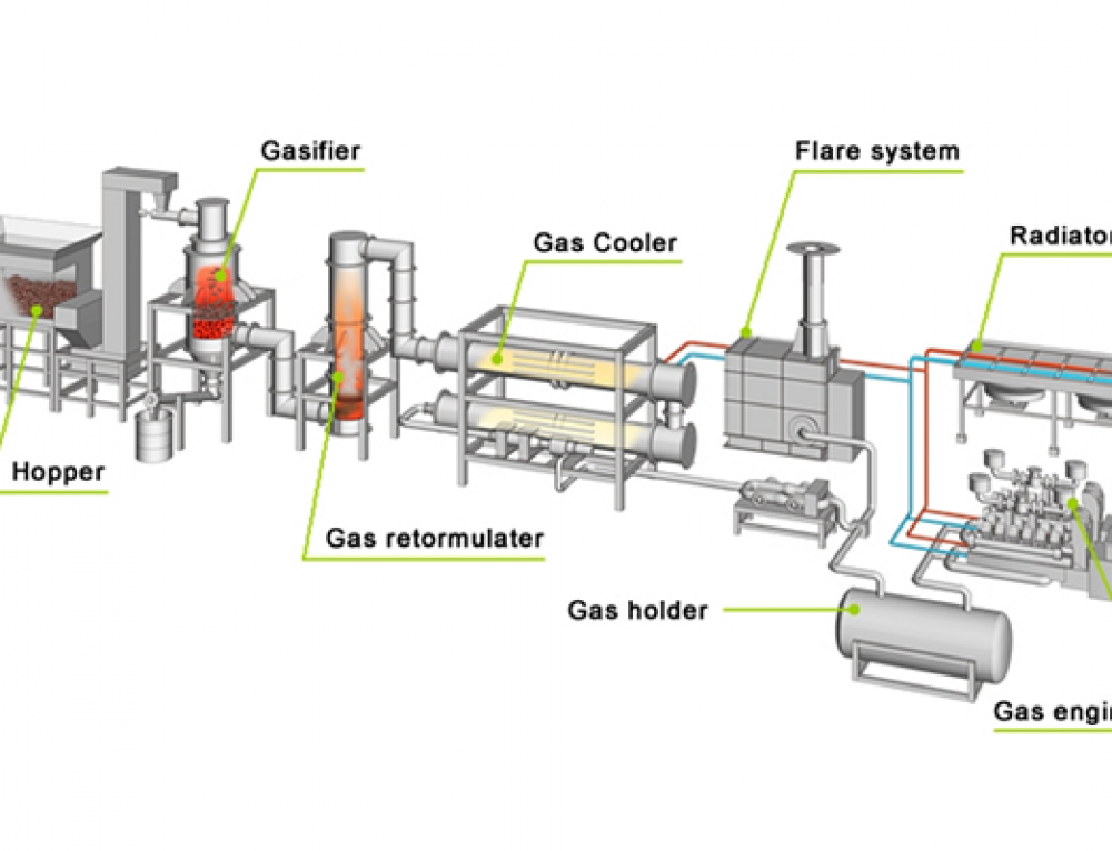 Waste Water To Power Generation - Rollce Engineering