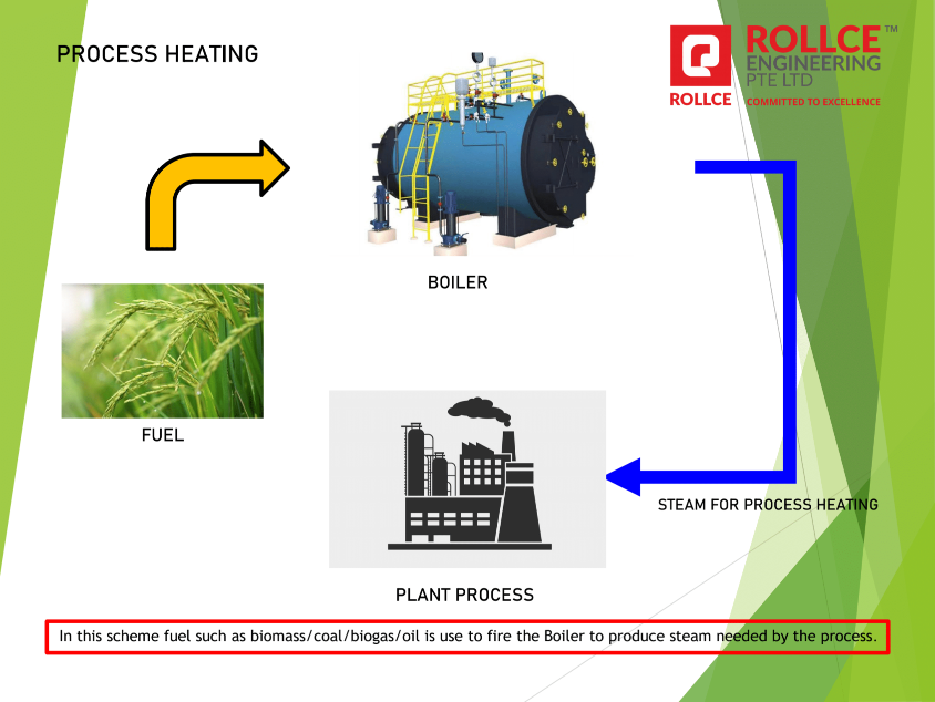 Solutions Individual Page - Rollce Engineering