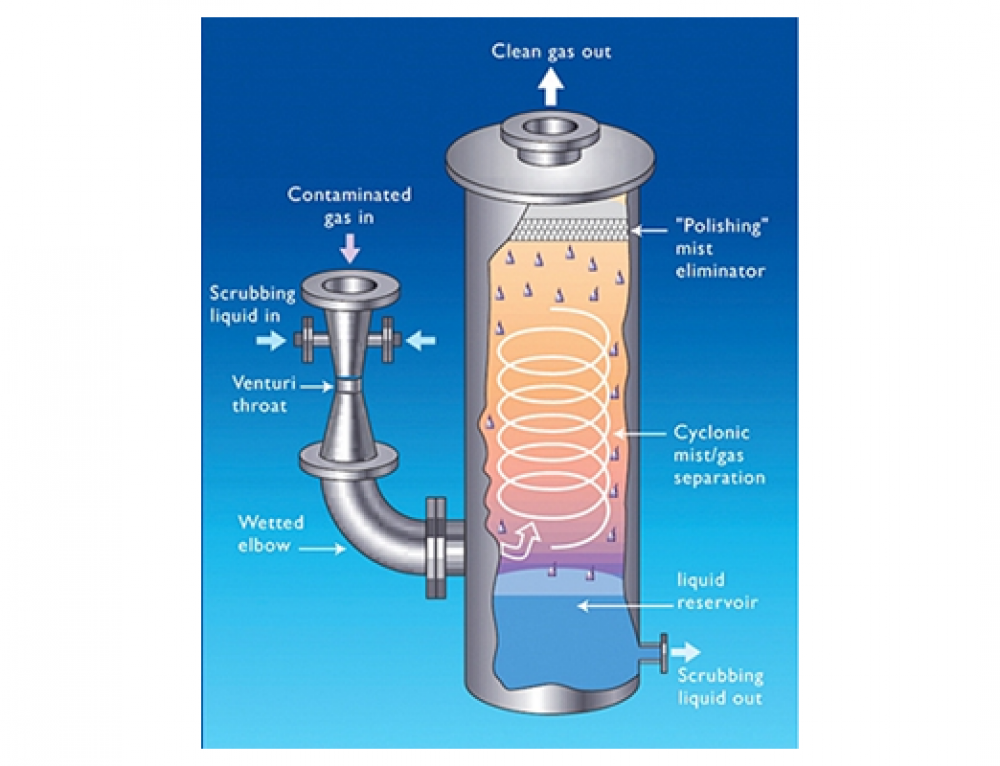 Electrostatic Precipitator (ESP) – Rollce Engineering