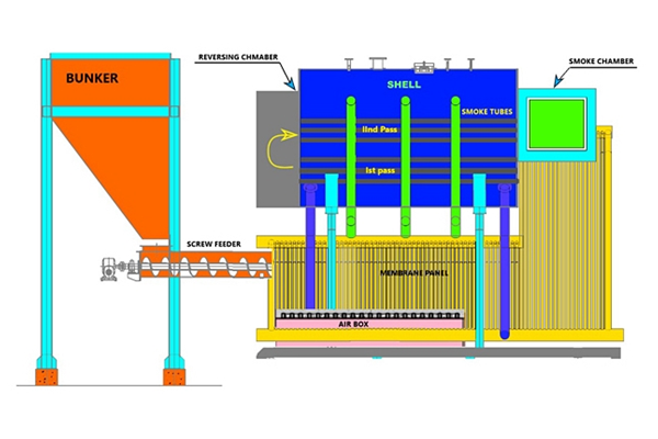 Oil/Gas Fired Thermic Fluid Heater - Rollce Engineering