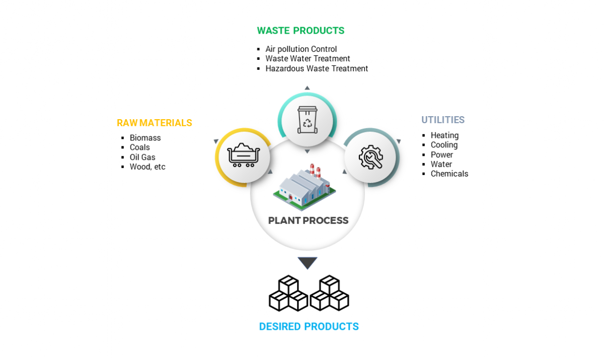 Solutions - Rollce Engineering