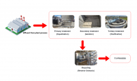 Effluent Treatment Plant with Recycling - Rollce Engineering