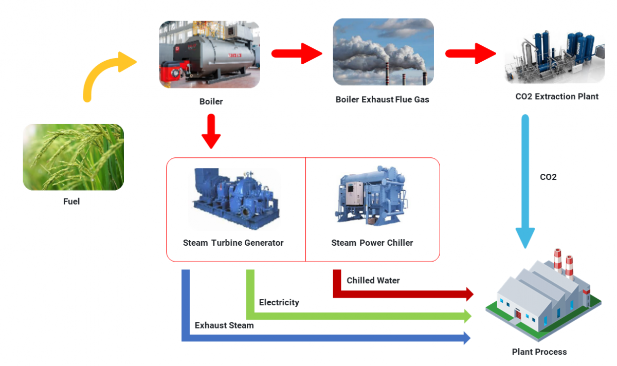Quadrageneration Process - Rollce Engineering
