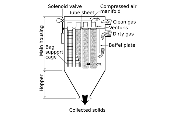 Bag-House - Rollce Engineering